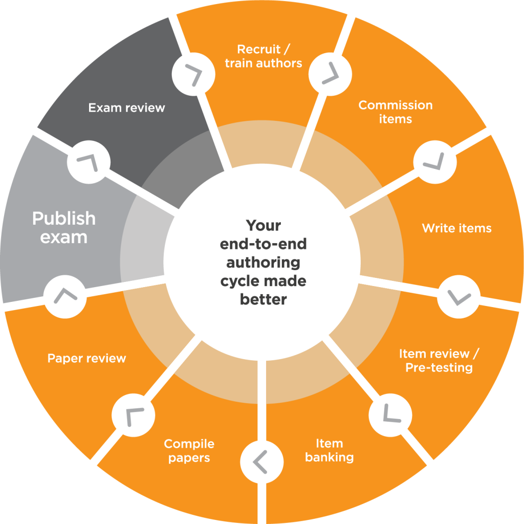 Efficiency | GradeMaker