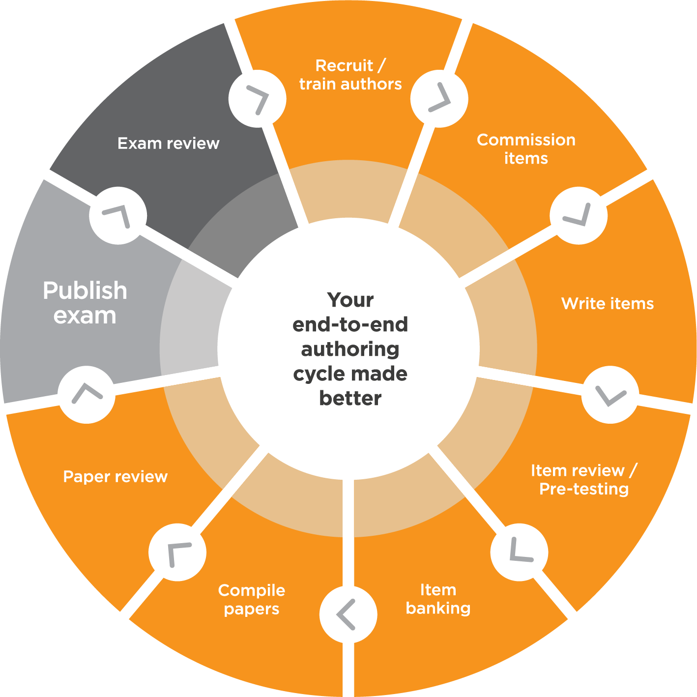 Efficiency | GradeMaker
