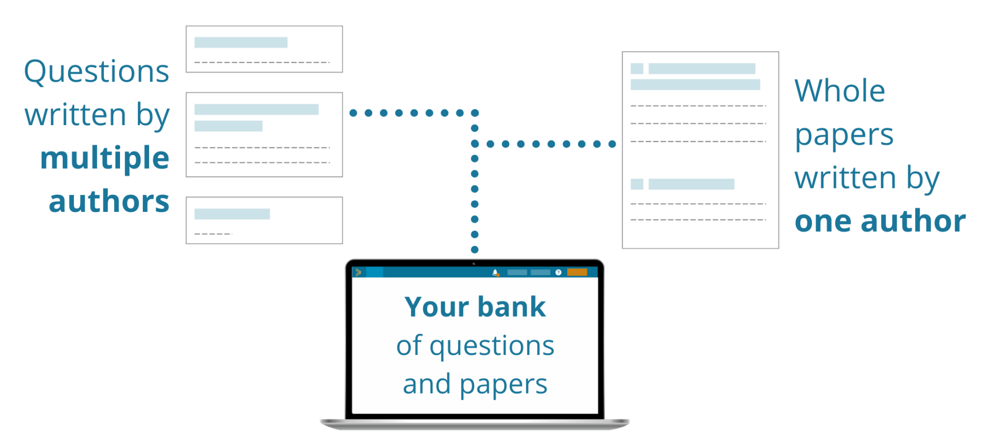 New Feature: Whole paper authoring | GradeMaker