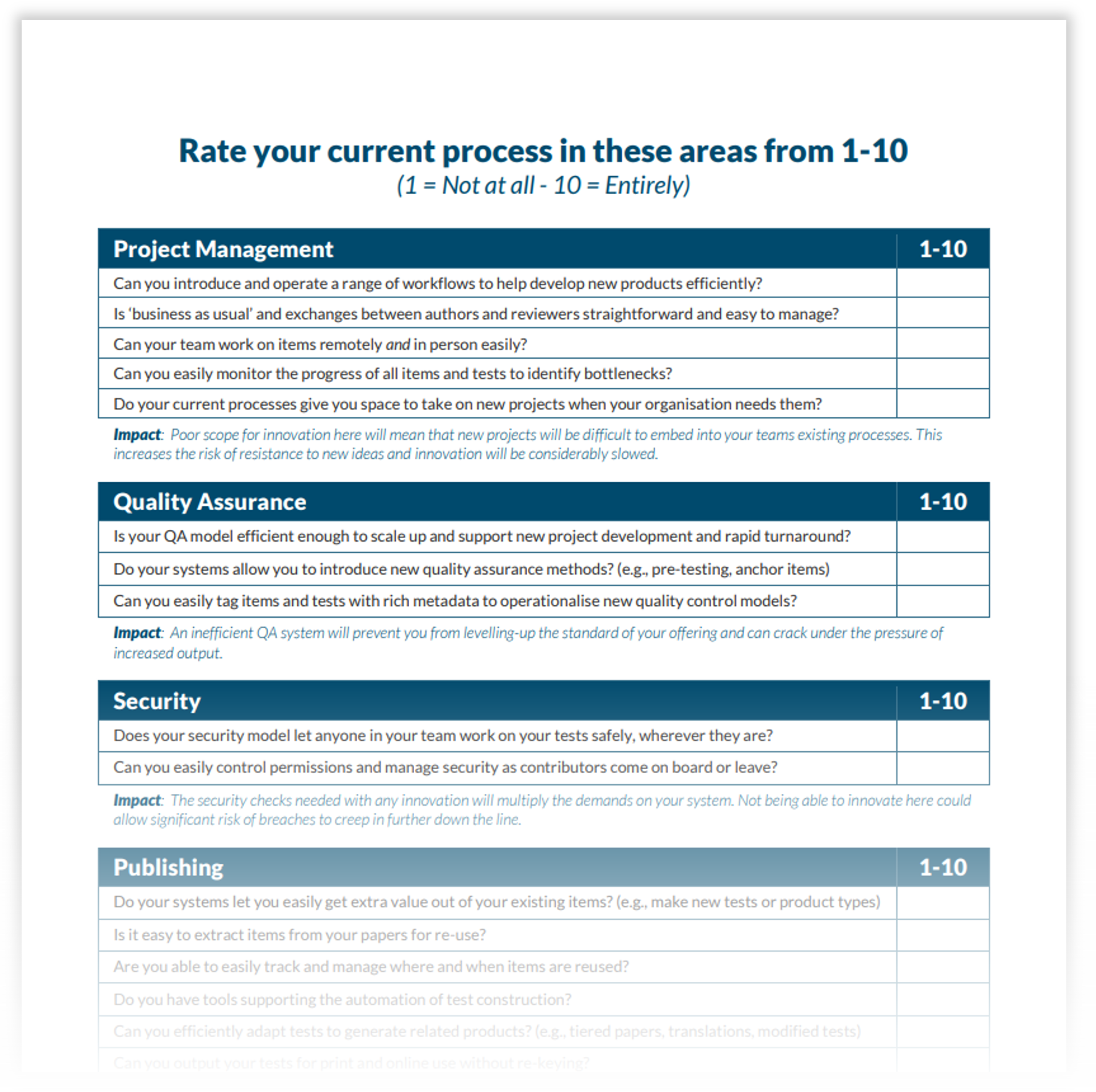 Exam Authoring Processes: Innovation Readiness Checklist