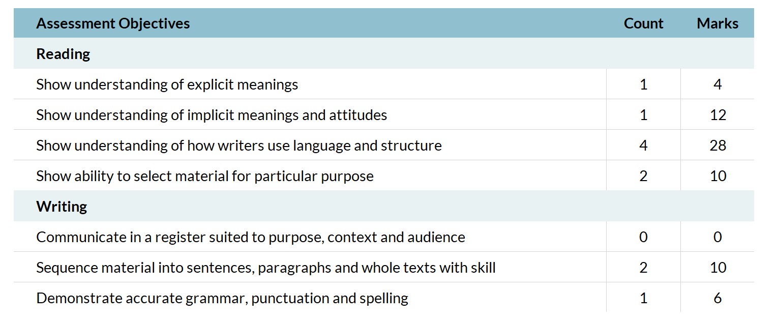 Easy Paper Composition: Balance your Tests Faster with Digital ...