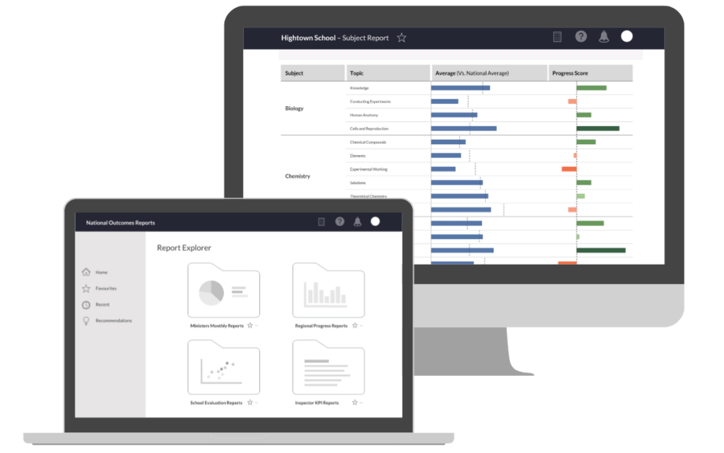 GradeMaker Analytics | GradeMaker